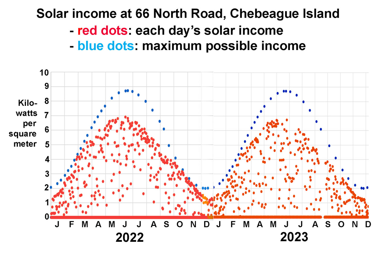 Chebeague Island News